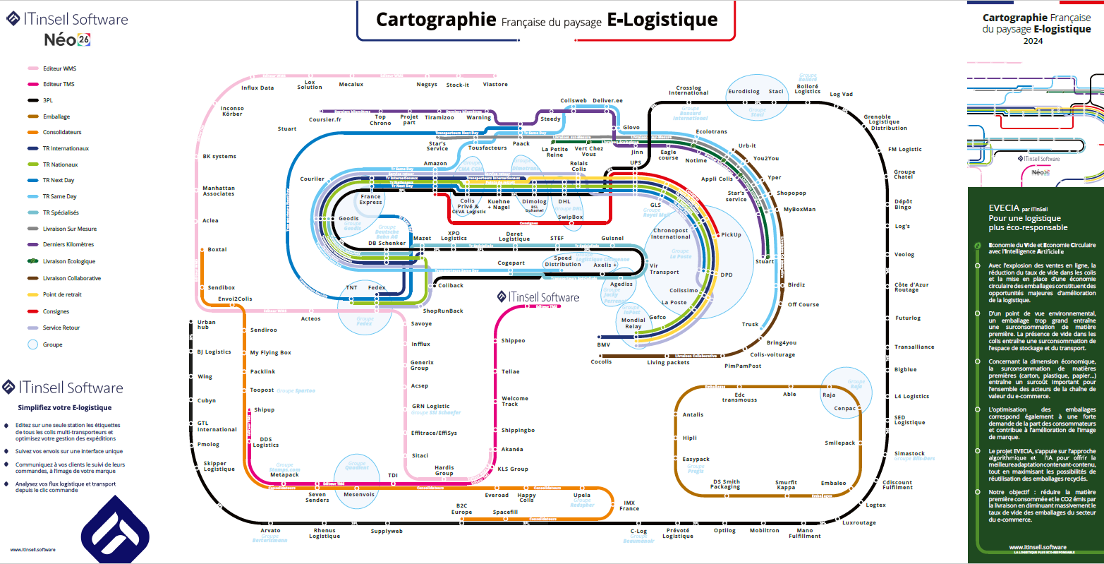 Le Transporteur Dynalogic - ITinSell Software