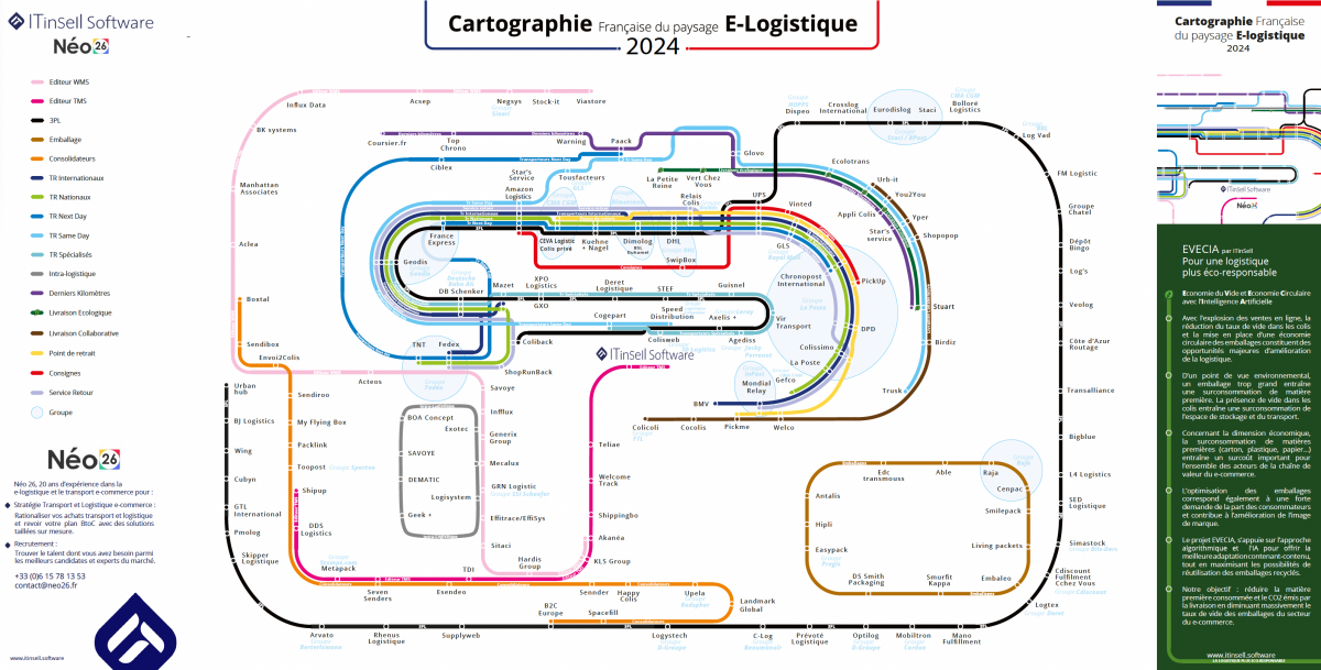 Cartographie eLogistique - ITinSell Software